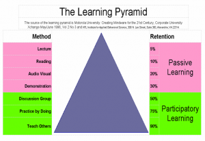 What are participatory learning and participatory CPD hours